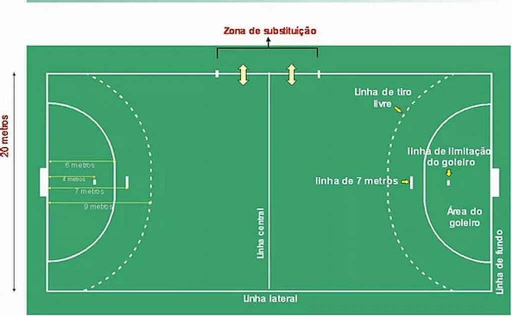 Demarcação De Quadra Poliesportiva - Master Plate